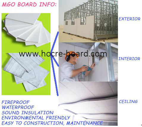 High strength fire prevention magnesium oxide drywall board – Fiber ...