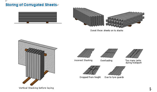 HANDLING & STORAGE Fiber Cement Corrugated Roofing Sheets – Fiber ...