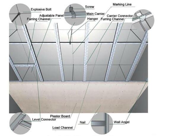 Drywall fireproof Moistureproof 4’x8′ Gypsum Board – Fiber Cement ...