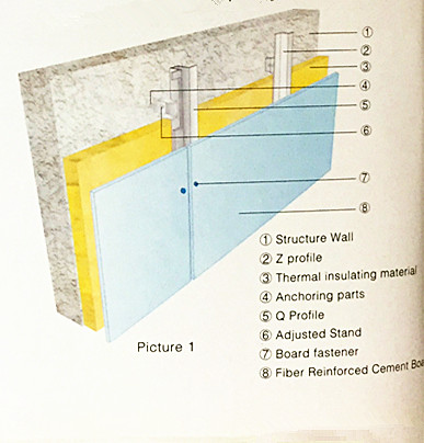 High Density Fiber Reinforced Cement Board for Exterior Cladding or ...