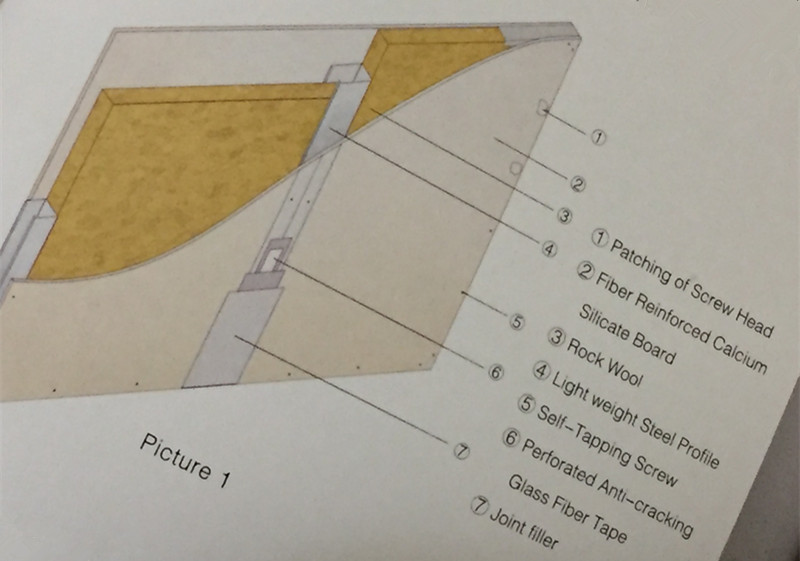 Fiber Reinforced calcium silicate board for partition system – Fiber ...