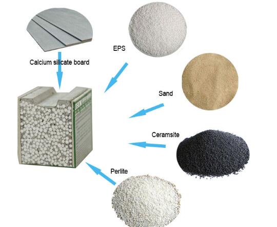 Cheap partition fiber cement eps sandwich panel wall board – Fiber ...