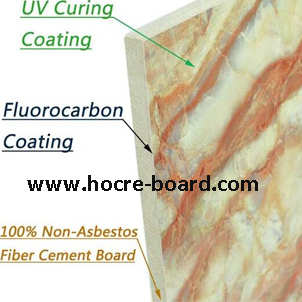 High Glossy skin Marble Design UV Painting fibre cement board – Fiber ...